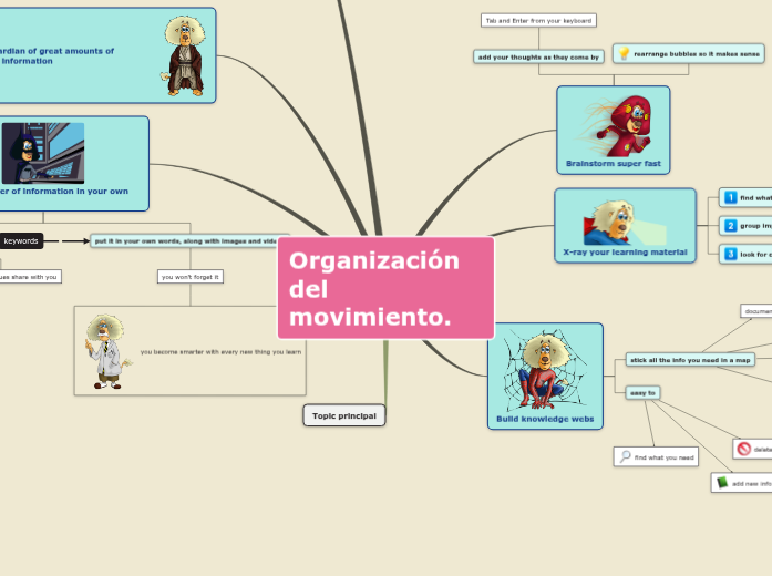 Organización del movimiento. - Mind Map